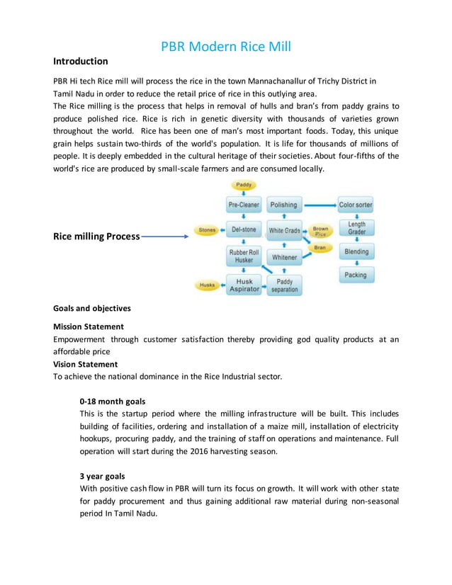 Business Plan - Rice mill | DOCX