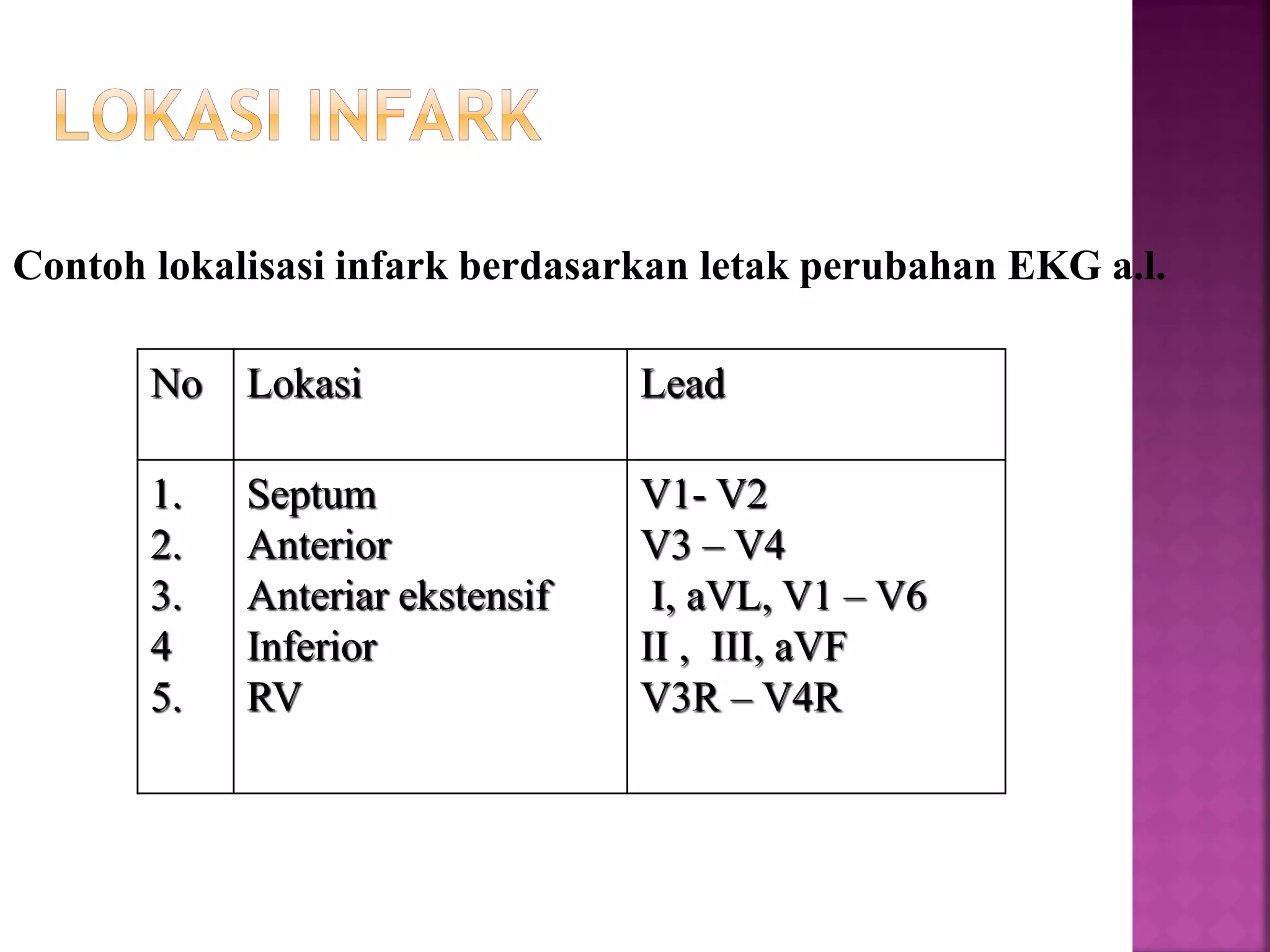 15 Acute Coroner Sindrom | PDF