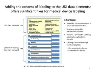 Health Informatics and implantable medical devices | PPT