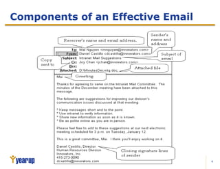 15a effective email communication | PPT