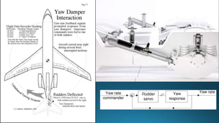 15 aerodynamic hazards high speed flight (1) | PPTX
