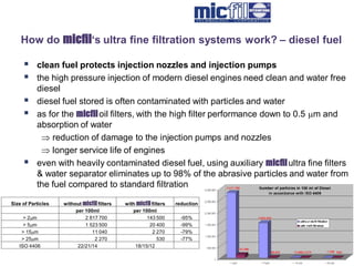 Preasentation 2015 | PPT