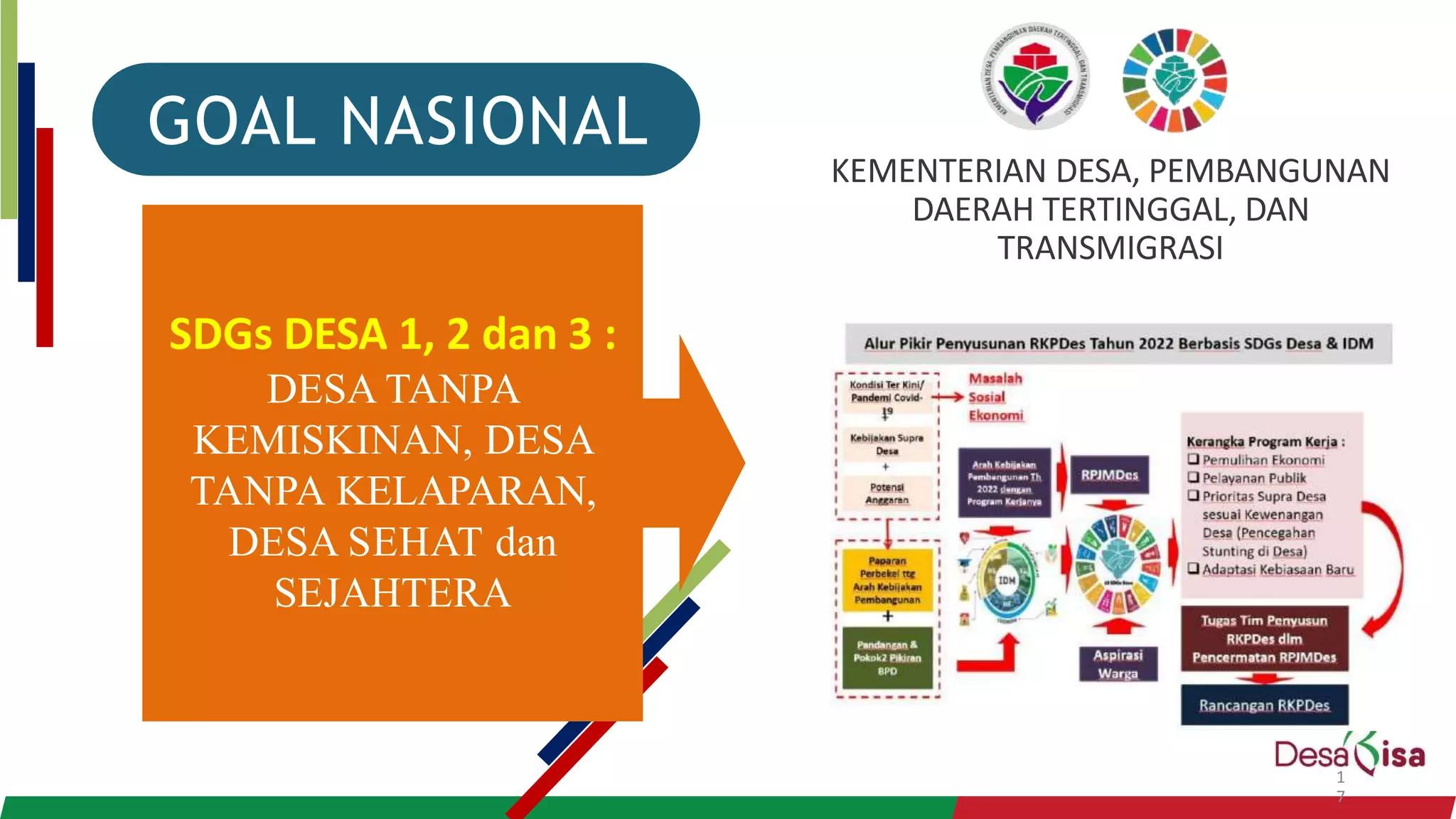 15 Agustus 2022 Menerapkan SDGs Desa ke RKPDes, RPJMDes, dan Siskeudes ...