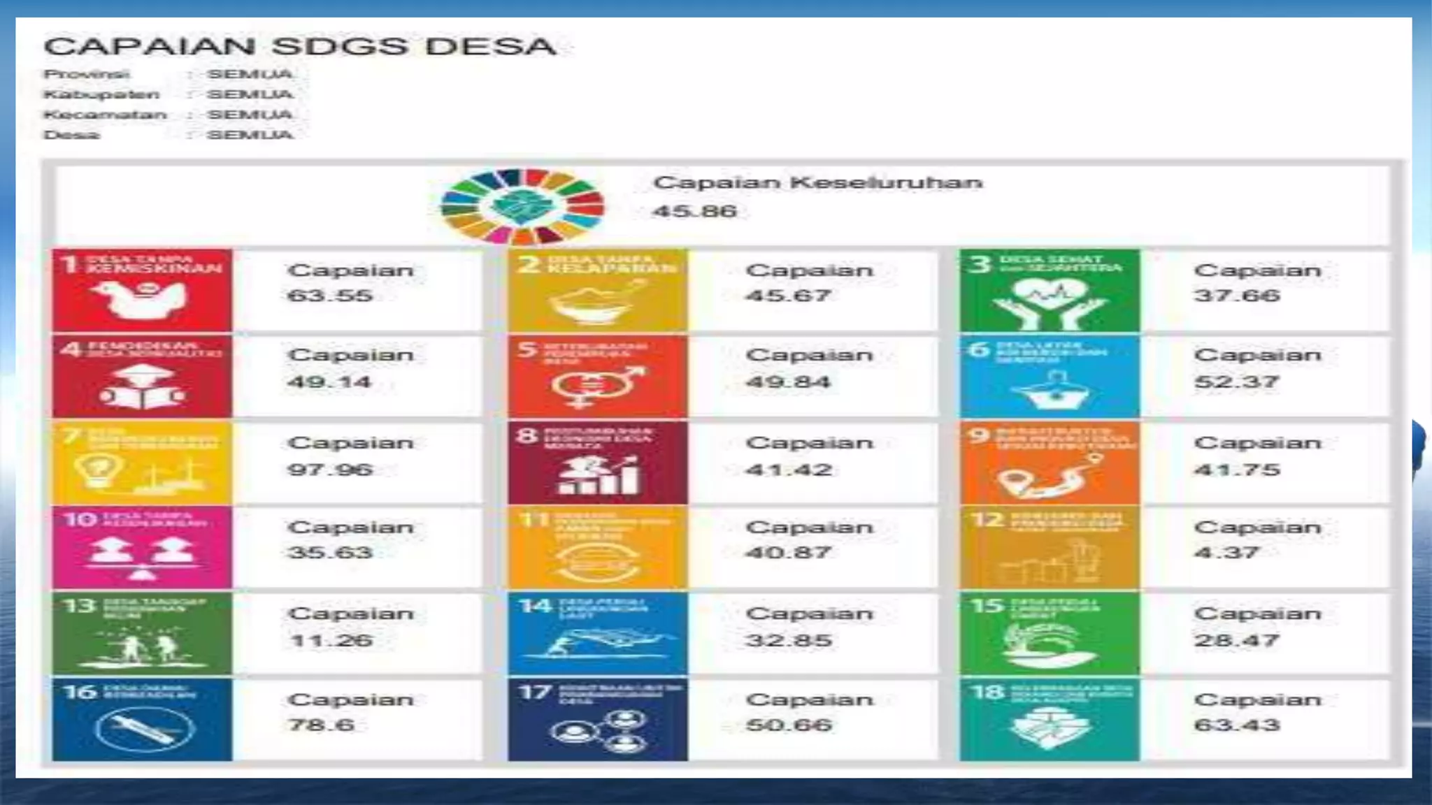 15 Agustus 2022 Menerapkan SDGs Desa ke RKPDes, RPJMDes, dan Siskeudes ...