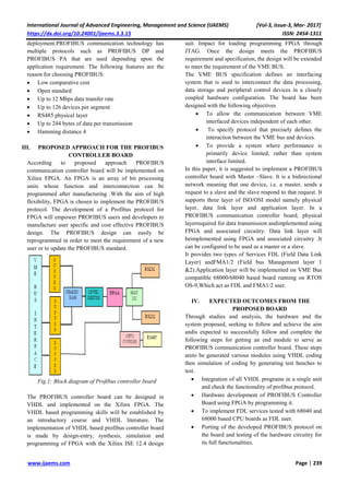 Analysis and Survey of FPGA Based PROFIBUS Board | PDF | Computer Networking | Computing