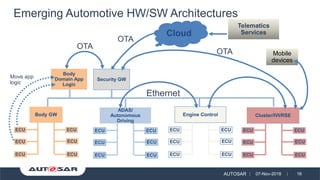 Mixed-critical adaptive AUTOSAR stack based on VxWorks, Linux, and ...