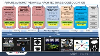 Mixed-critical adaptive AUTOSAR stack based on VxWorks, Linux, and virtualization | PDF