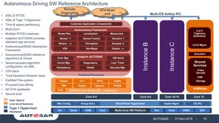 Mixed-critical adaptive AUTOSAR stack based on VxWorks, Linux, and virtualization | PDF