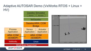 Mixed-critical adaptive AUTOSAR stack based on VxWorks, Linux, and virtualization | PDF
