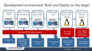 Mixed-critical adaptive AUTOSAR stack based on VxWorks, Linux, and ...
