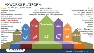 Mixed-critical adaptive AUTOSAR stack based on VxWorks, Linux, and ...