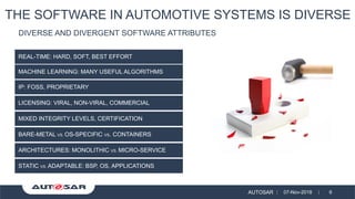 Mixed-critical adaptive AUTOSAR stack based on VxWorks, Linux, and ...