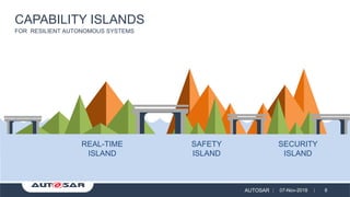 Mixed-critical adaptive AUTOSAR stack based on VxWorks, Linux, and ...