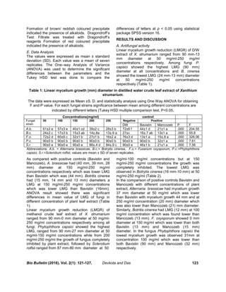 Antifungal Activities and Phytochemical Screening of Xanthium ...