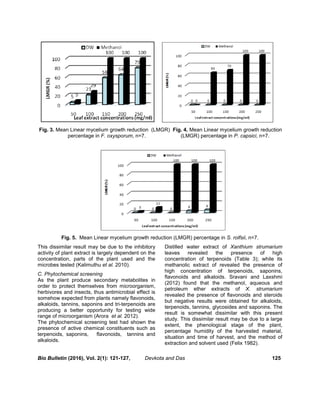 Antifungal Activities and Phytochemical Screening of Xanthium ...