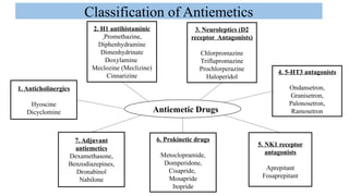 Antiemetic Agents Pharmacology Pharmacy.pptx