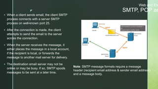 15 Application layer.pptx