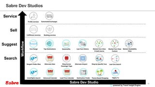 РИФ 2016, Sabre: Настоящее и будущее технологий для Клиента 3.0 | PDF | Air Travel | Travel Type