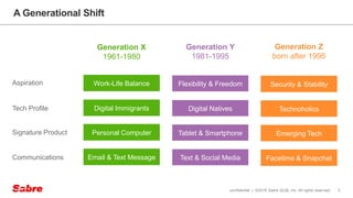 РИФ 2016, Sabre: Настоящее и будущее технологий для Клиента 3.0 | PDF ...