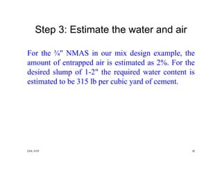 15b - ACI Mix Design (Updated).pdf