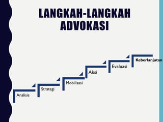 Advokasi | PDF