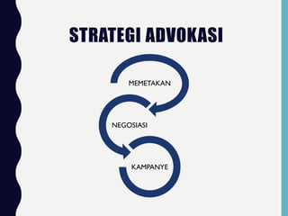 Advokasi | PDF