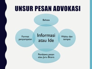 Advokasi | PDF