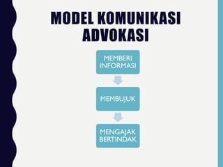 Advokasi | PDF