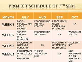 VEHICLE TRACKING SYSTEM | PPTX