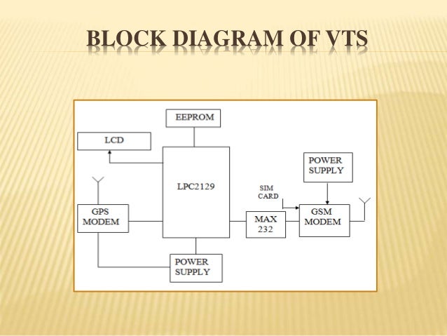VEHICLE TRACKING SYSTEM