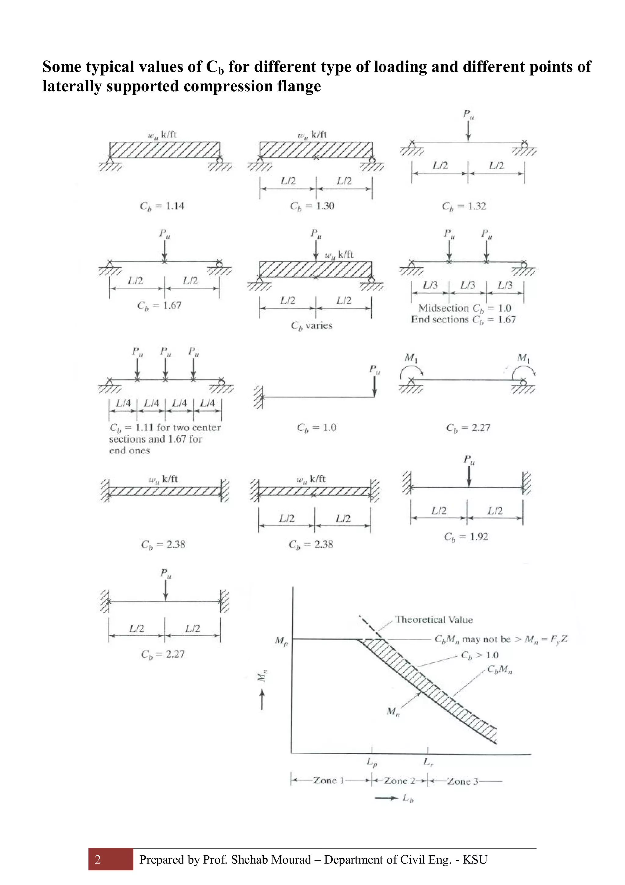 15-Bending Coefficient (Steel Structural Design & Prof. Shehab Mourad ...