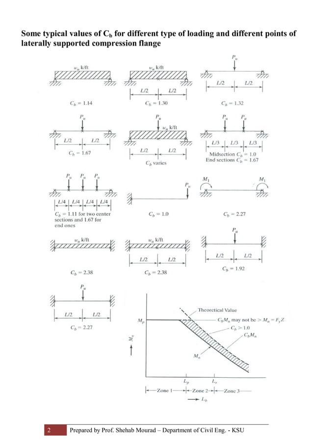 15-Bending Coefficient (Steel Structural Design & Prof. Shehab Mourad) | PDF