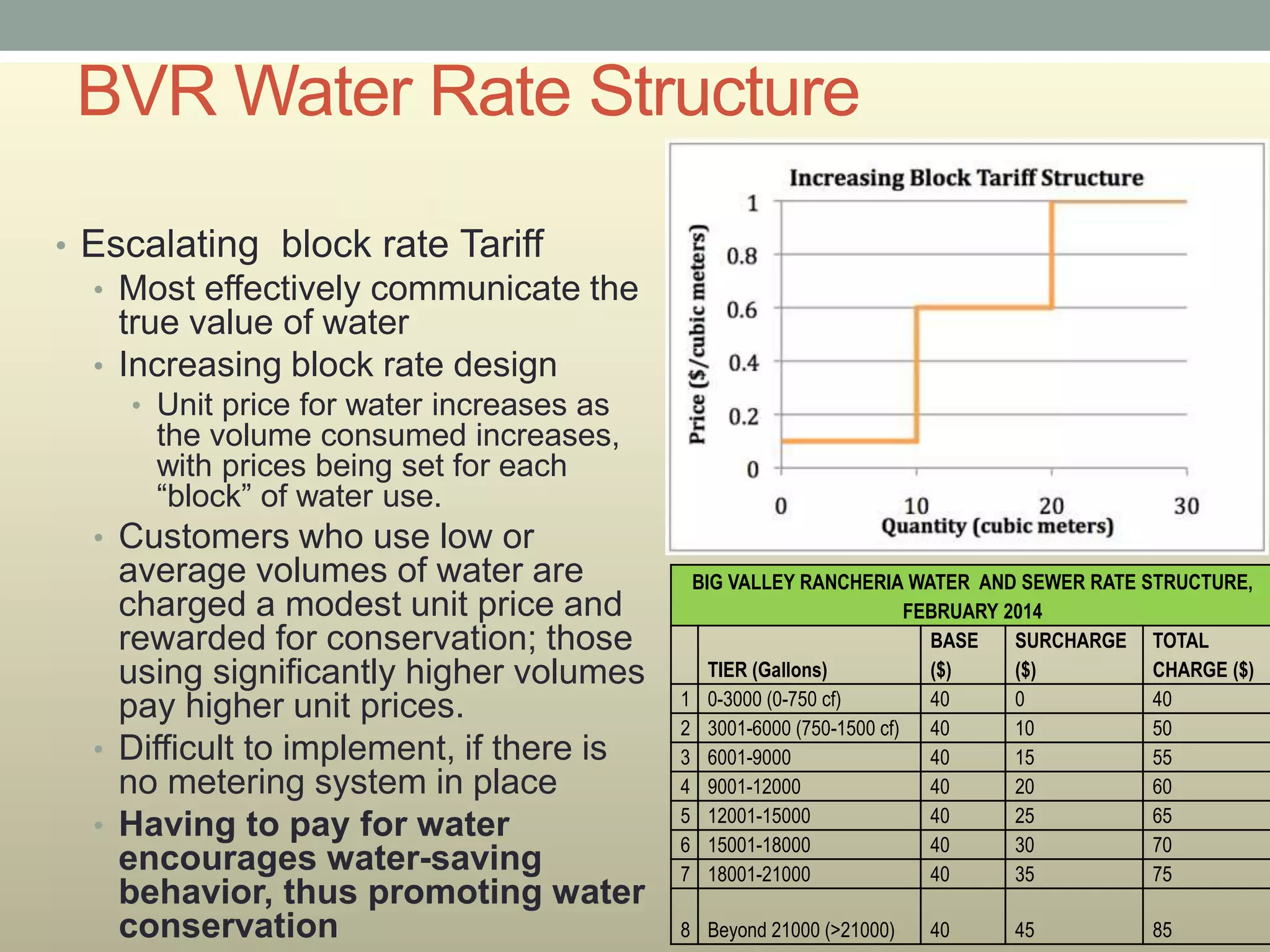 Big Valley Rancheria - Adoption of Demand Side Management for Water Conservation- Lessons ...