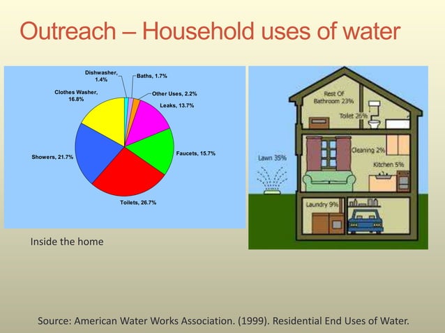 Big Valley Rancheria - Adoption of Demand Side Management for Water Conservation- Lessons ...