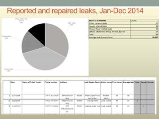 Big Valley Rancheria - Adoption of Demand Side Management for Water Conservation- Lessons ...