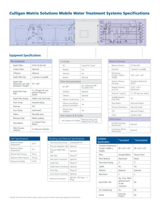Culligan Mobile Treatment | PDF