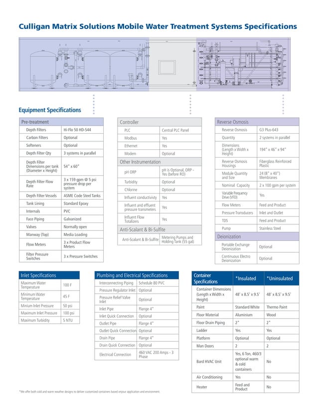 Culligan Mobile Treatment | PDF