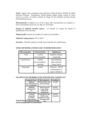 bioremediation for hazardous wastes | PDF