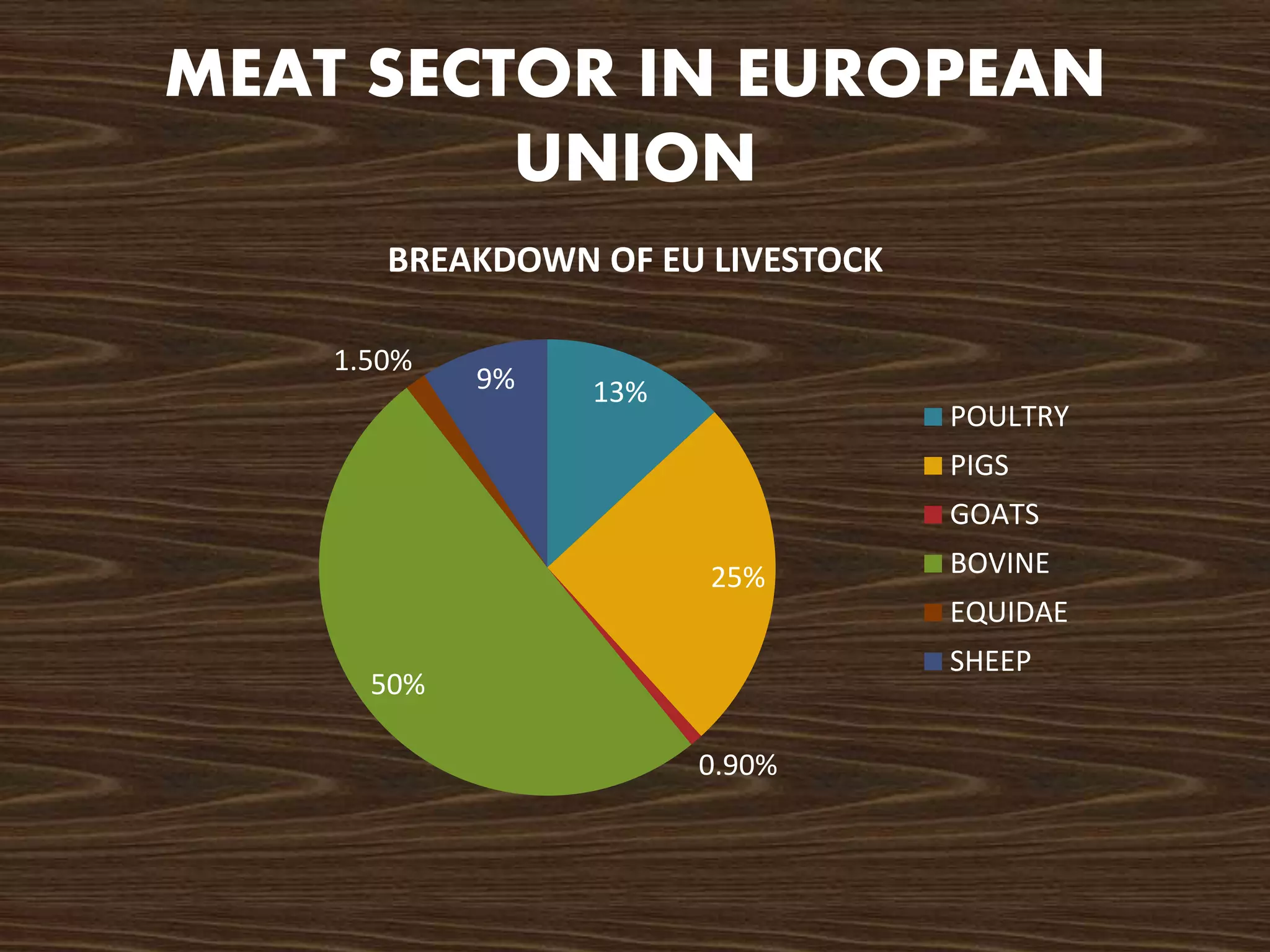 Meat marketing in foreign countries | PPTX