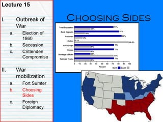 lecture 15 outbreak of war | PPT