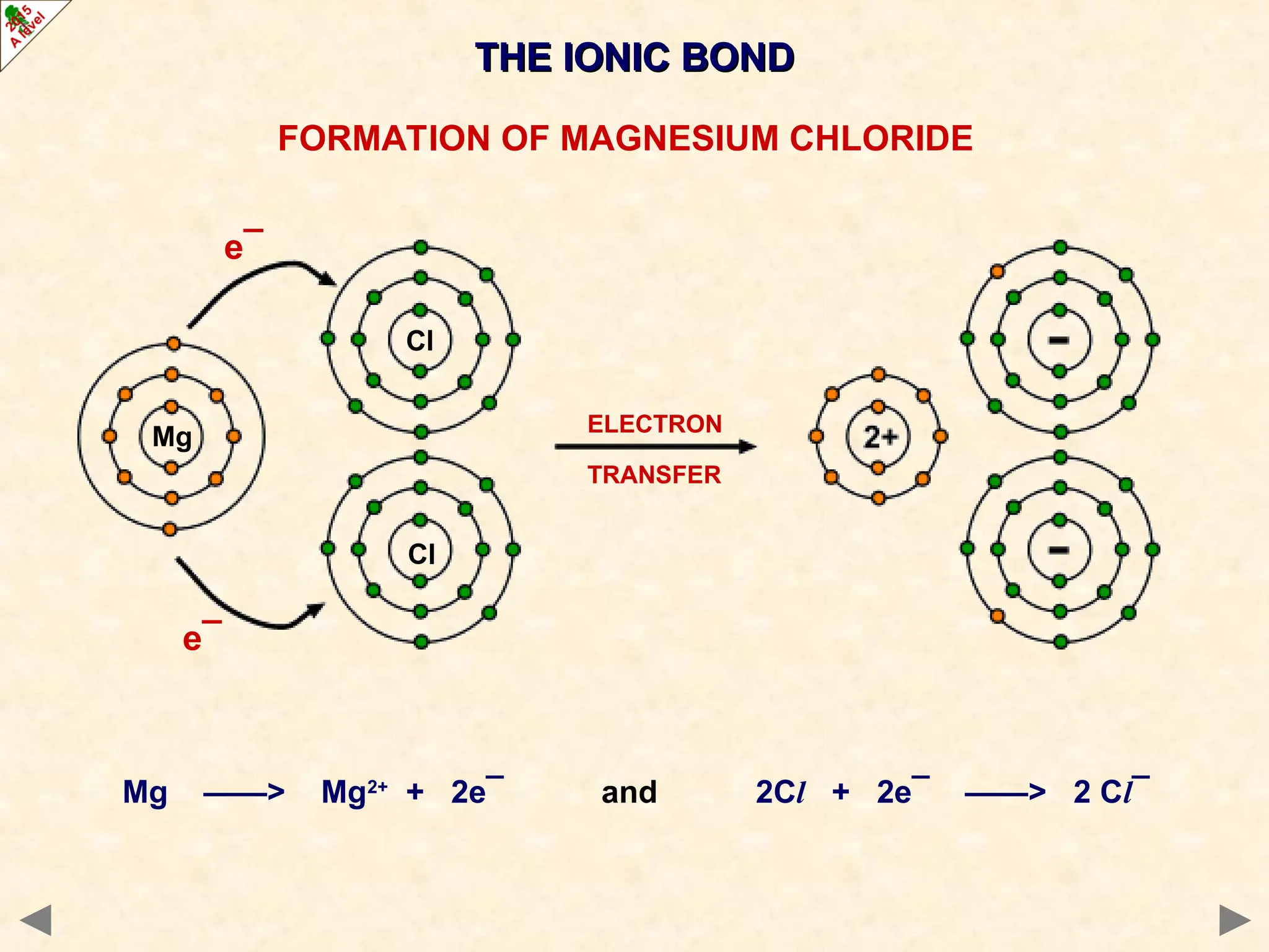 chemical bond, structure and bonding atom | PPT