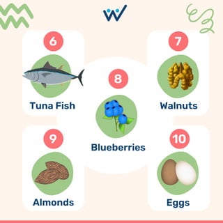 15 Brain Food Snacks Pdf