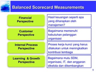 Balanced Scorecard: Cara dan Tahapan Menyusun Balanced Scorecard | PPT