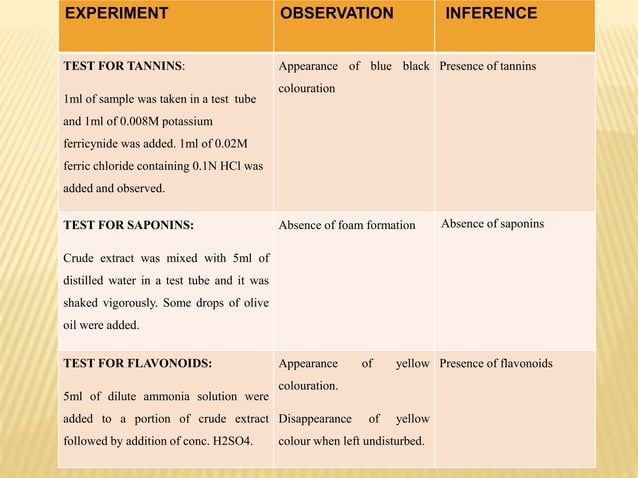 extraction of bioactive compounds from plant sources using maceration ...