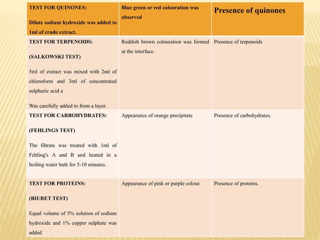 extraction of bioactive compounds from plant sources using maceration ...