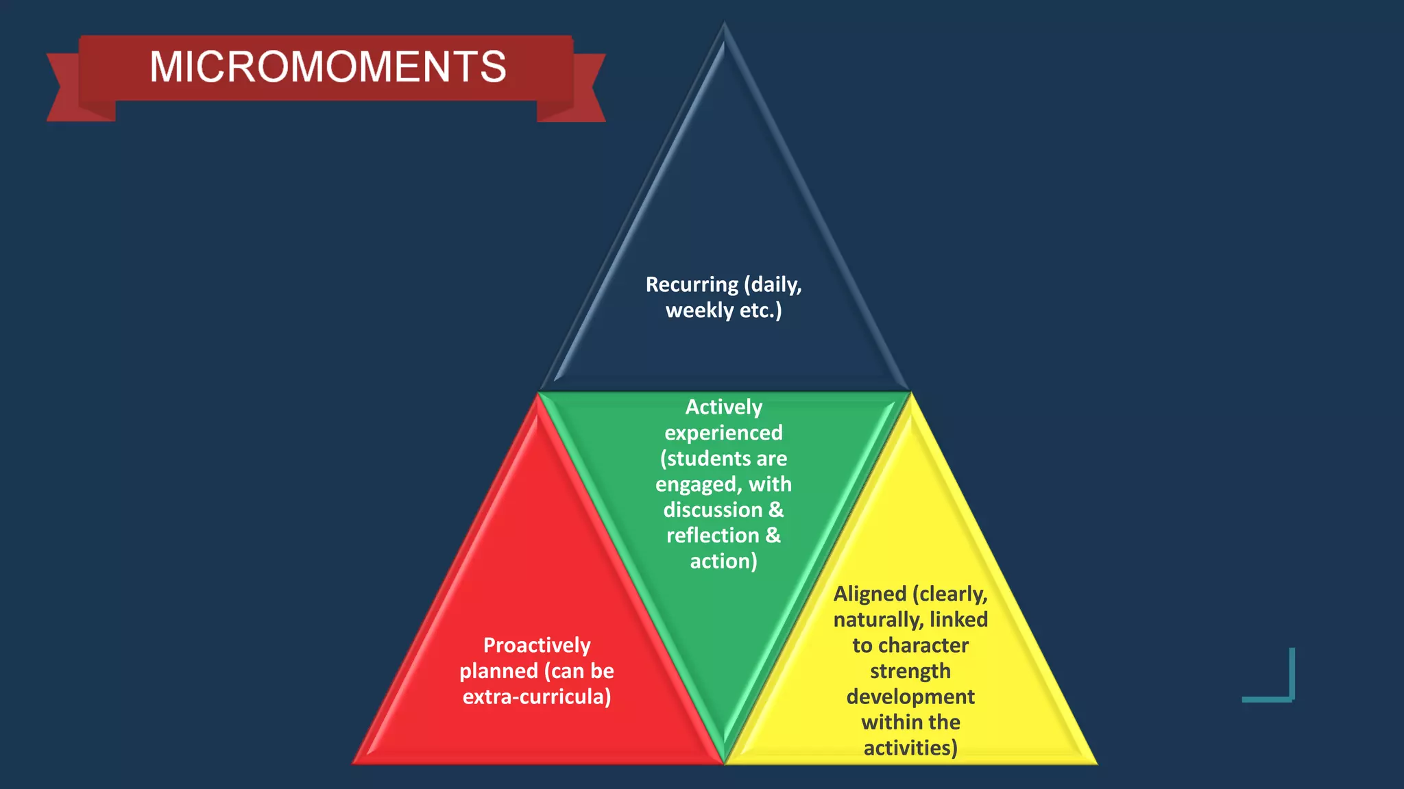 Teaching Character and Creating Positive Classrooms | PDF | Education