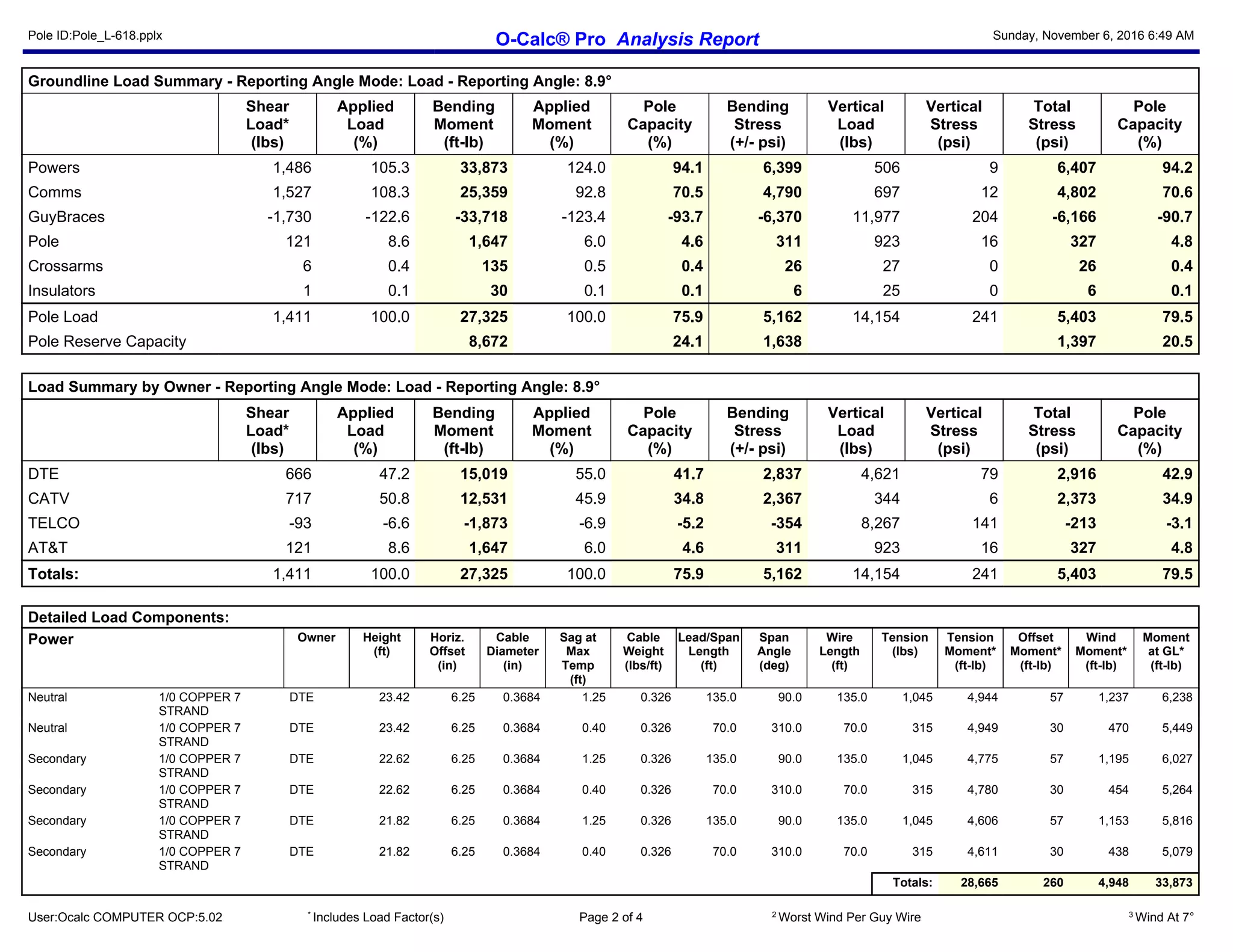 Analysis Report | PDF