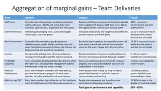 A manifesto for achieving success | PPT