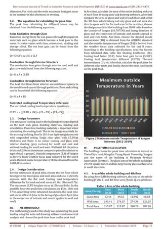 Calculation for Design Peak Time of Commercial Building using ...