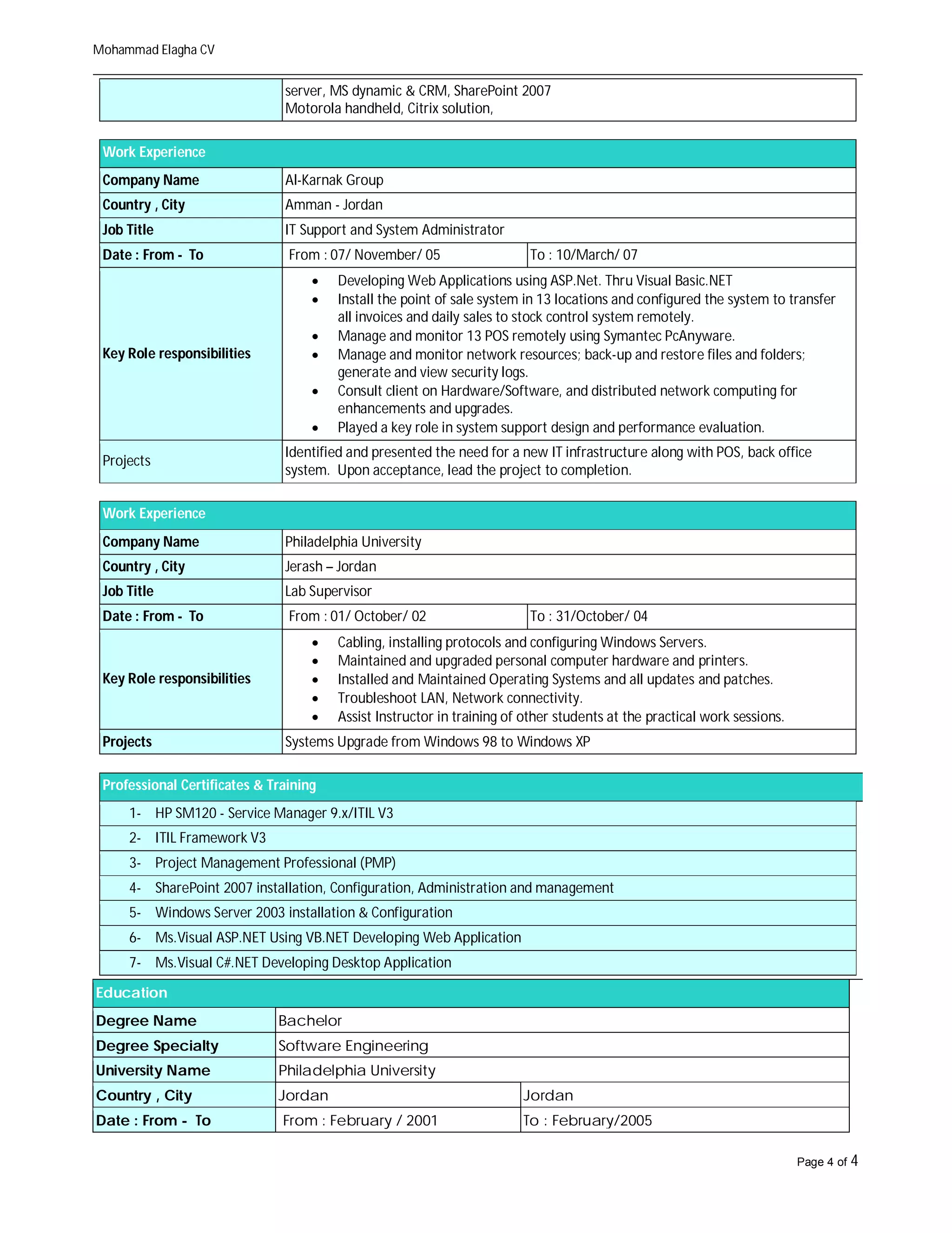 Mohammad Elagha CV | PDF